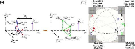 Figure 3 From Tunable Photonic Radio Frequency Filter With A Record High Out Of Band Rejection
