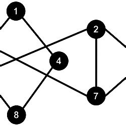 Example Of One Of The Eight Graph Problems Study