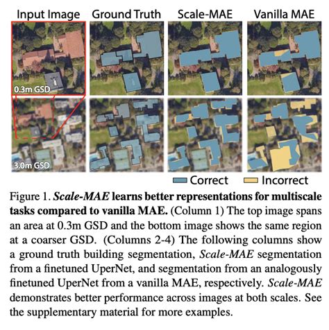 Top 5 Papers Presented By Meta At Iccv