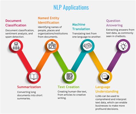 Improve Nlp Accuracy With Large Language Models Nexgits