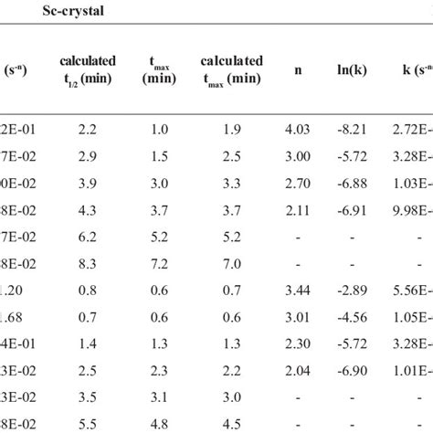 Chemical Structure Of A Pla And B Pbat Download Scientific Diagram