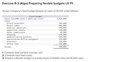 Solved Exercise 8 3 Algo Preparing Flexible Budgets Lo P1