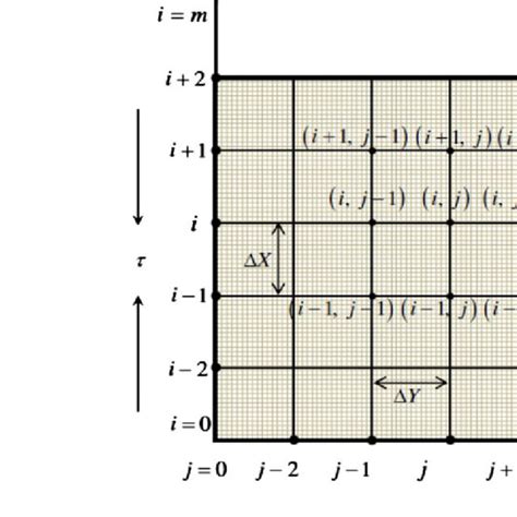 Finite Difference Space Grid Download Scientific Diagram