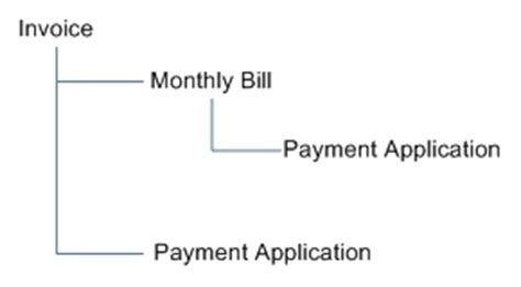 All Your Database Are Belong To Me Multiple Cascade Paths Error In Sql Server