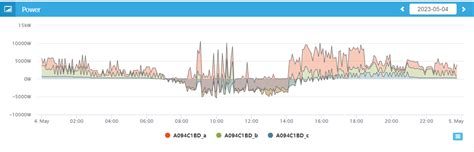 Iammeter And Huawei Smart Meter Get Different Result Community Iammeter