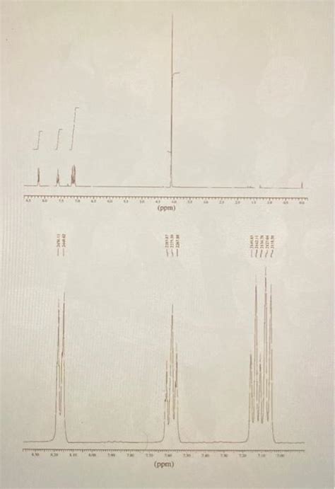 Solved 5 The Proton Nmr Ms And Ir Data Are Given For An