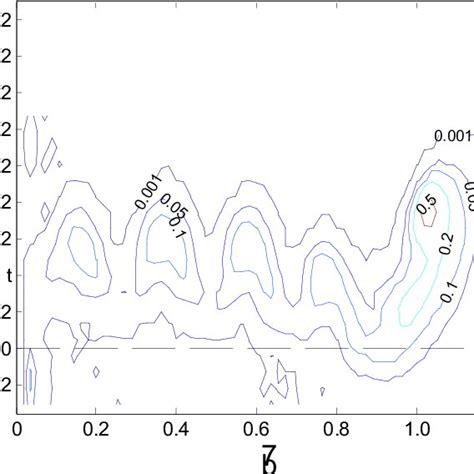 Profile Drag Coefficient Distribution Over The Smooth Wing At Download Scientific Diagram