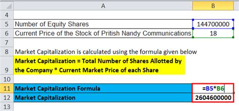 Market Capitalization Vs Book Value Investor Academy