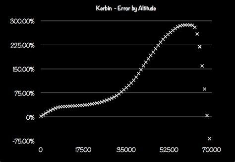 Everything I Ve Been Told About Atmospheric Pressure In Ksp Is Wrong
