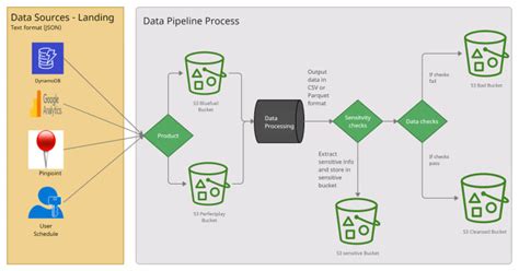 Optimize Data With Aws Do Efficient Data Processing Analytics And Etl