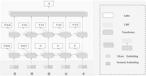 medical named entity identification method and system eureka patsnap