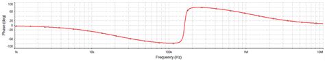 Repeating By Using Multisim To Obtain The Frequency Response Quizlet