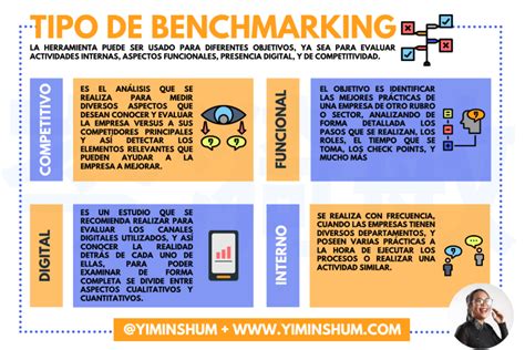 Ejemplos De Benchmarking Interno Para Mejorar La Eficiencia Empresarial