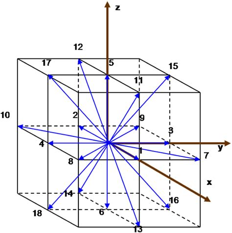 Finite Difference Scheme For Boltzmann Equation Download Scientific