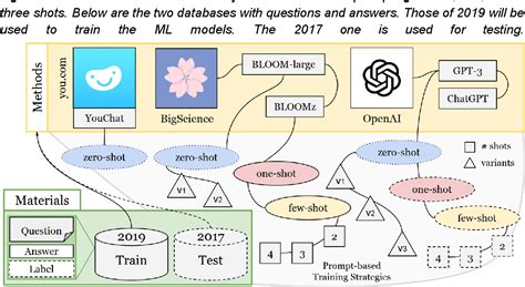 Figure 1 From Whos The Best Detective Llms Vs Mls In Detecting