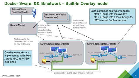 Container Networking Deep Dive Pdf