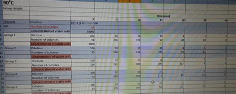 using model data produce a graph of log cfu ml vs
