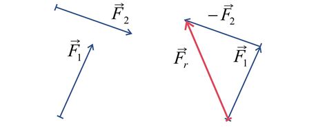 Force As A Vector OpenProf Com