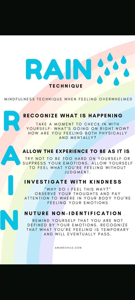 Rain Technique A 4 Step Mindfulness Framework Roopini Natarajan Posted On The Topic Linkedin