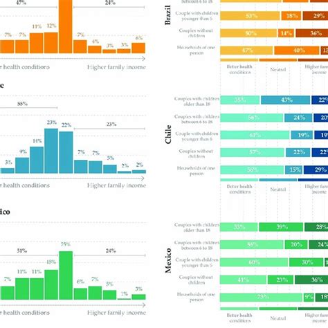 Categorical Questions Of The Survey Download Scientific Diagram