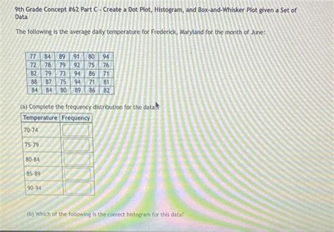 Solved 9th Grade Concept 62 Part C Create A Dot Plot