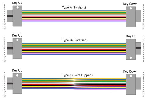 101 Series 12 Fiber Mpo Polarity Fluke Networks