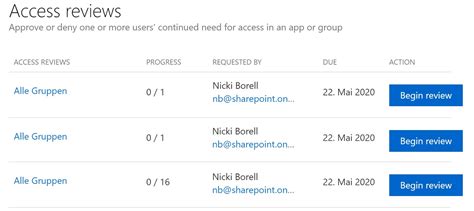 Sharepoint Talk