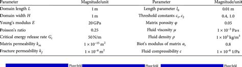 The Input Parameters For Numerical Simulation Download Scientific Diagram
