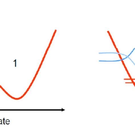 Schematic Presentation Of Classic And Quantum Systems Download