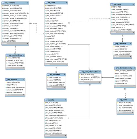 Database Development 69 Photo