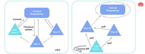 Introduction To Git Git Version Control
