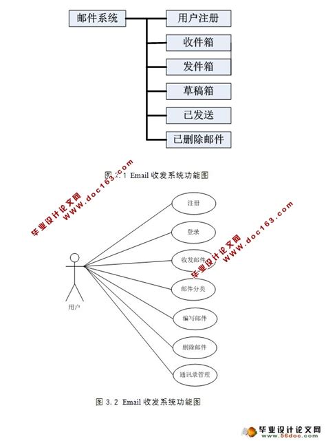 基于php邮箱邮件系统的设计与实现mysql含录像php毕业设计论文网