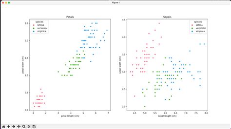 data visualisation with seaborn cave of python