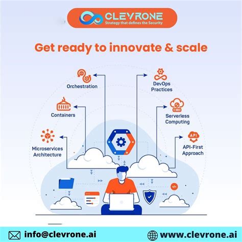 Why Choose Cloud Native Development For Your Business Clevrone Posted On The Topic Linkedin