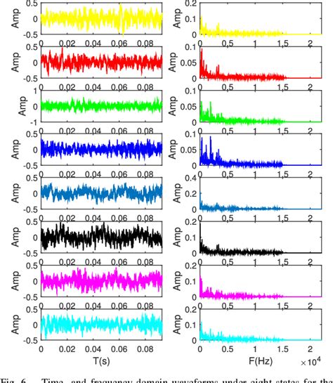 Figure 6 From A New Multisensor Partial Domain Adaptation Method For Machinery Fault Diagnosis
