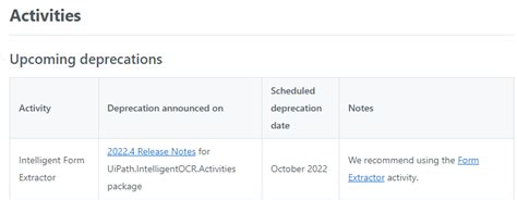 Intelligent Form Extractor Deprecation Timeline Tutorials Uipath