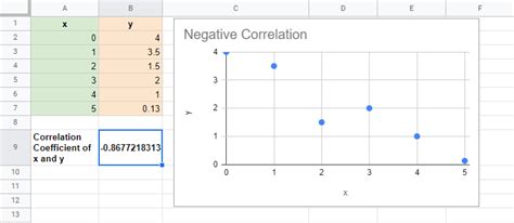 How To Calculate A Correlation In Google Sheets Sheetaki