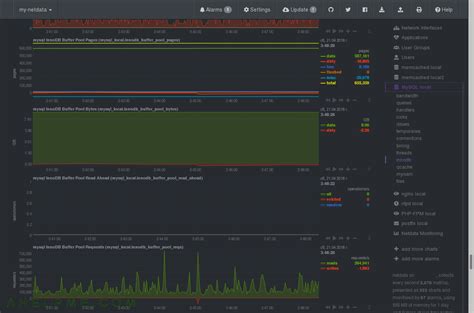 Review Of Netdata Graphs Nginx Php Fpm Mysql Memcached Redis Mail Postfix Any IT Here