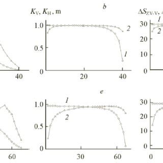 Basic Parameters Of The Echo Signal Parameters For Vertical 1 And Download Scientific Diagram
