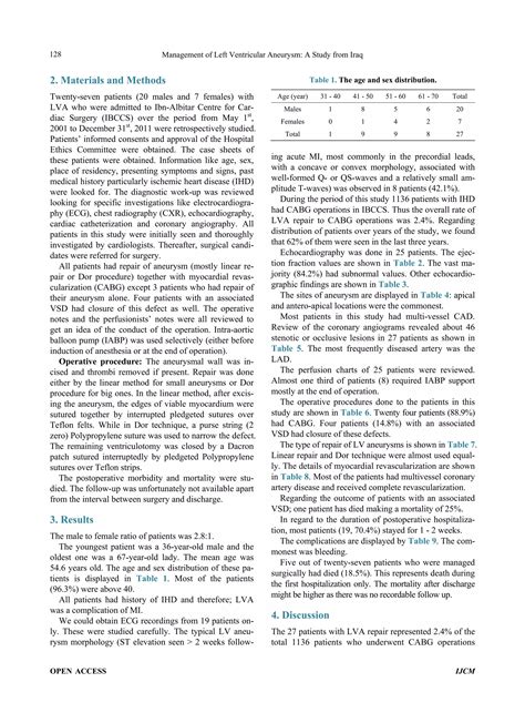 Management Of Left Ventricular Aneurysm Pdf