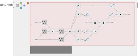 Sentiment Language Model Wolfram Neural Net Repository