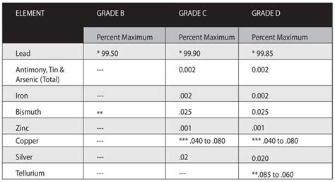 Lead Sheeting For Radiation Shielding Marshield Custom Radiation Products