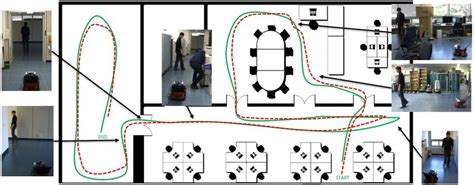 A Sample Result Of The Person Following Robot The Paths Of The Robot Download Scientific