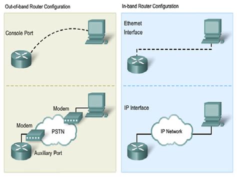 basic router cli show command tutorial tutorial dasar