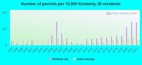Kimberly Idaho Id 83341 Profile Population Maps Real Estate