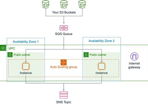 Network Topology Bucketav