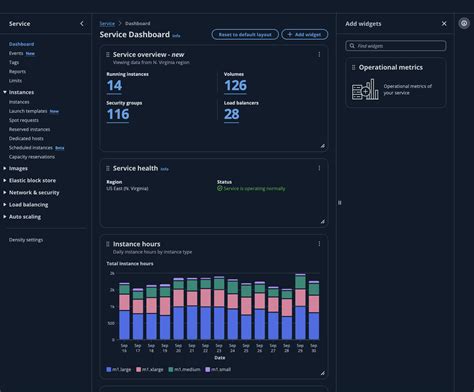 Configurable Dashboard Cloudscape Design System