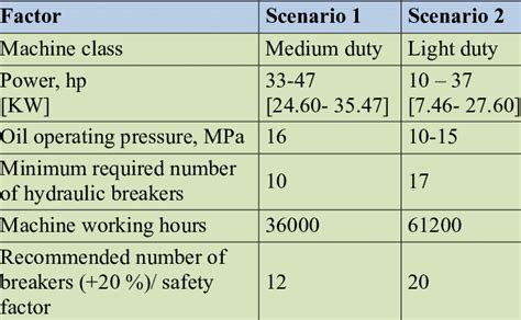 Comparison Between Three Scenarios Download Scientific Diagram