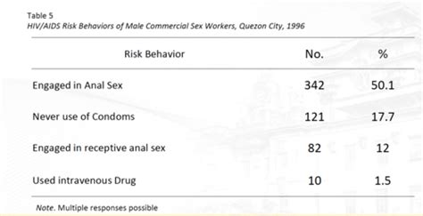 St Shifting MT CHMT LAB CHAPTER Data Presentation Flashcards Quizlet