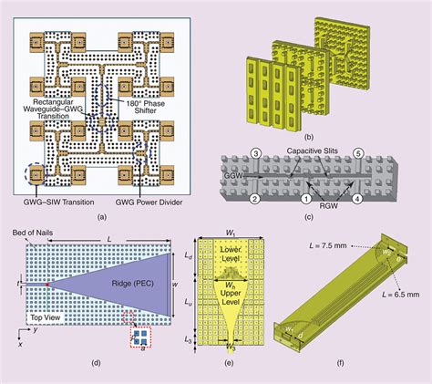 Ieee Microwave Magazine January 2023gap Waveguide Technology